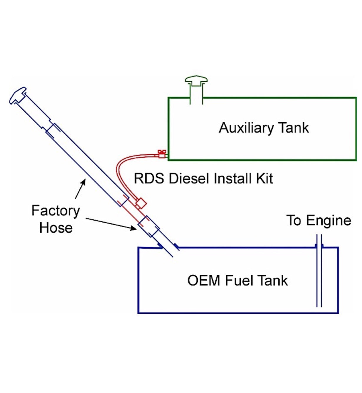 Aftermarket Hardware — Tagged "fuel tank topper"